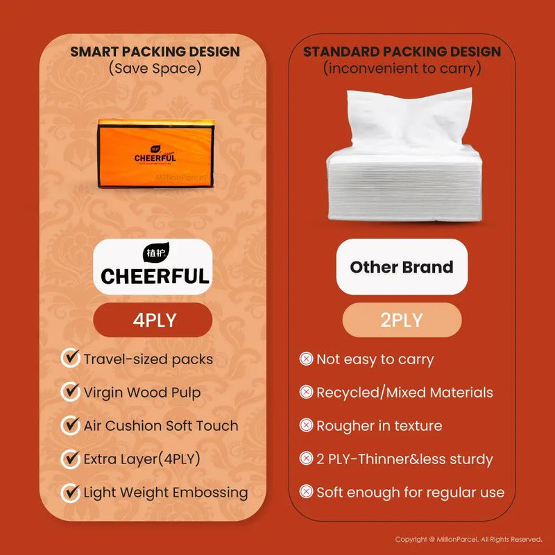 Botare Facial Tissue | Cheerful Design | 4ply x 90 sheet - MillionParcel